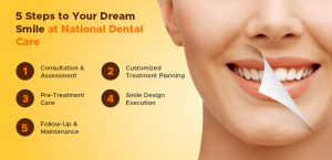 What is Smile Design? Types, Treatment & Its Cost