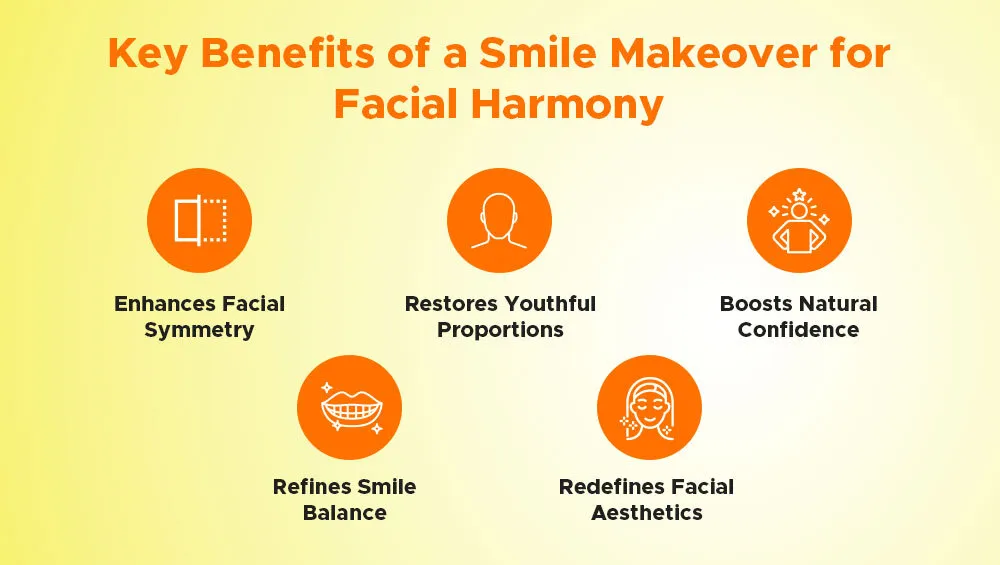 How Smile Makeovers Transform Facial Harmony?